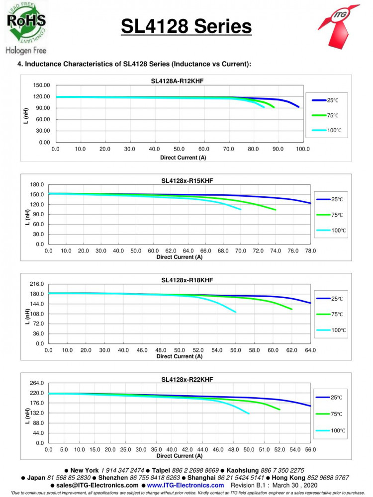 SL4128 technical document page 2