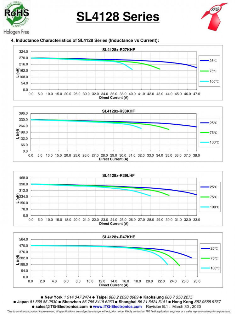 SL4128 technical document page 3
