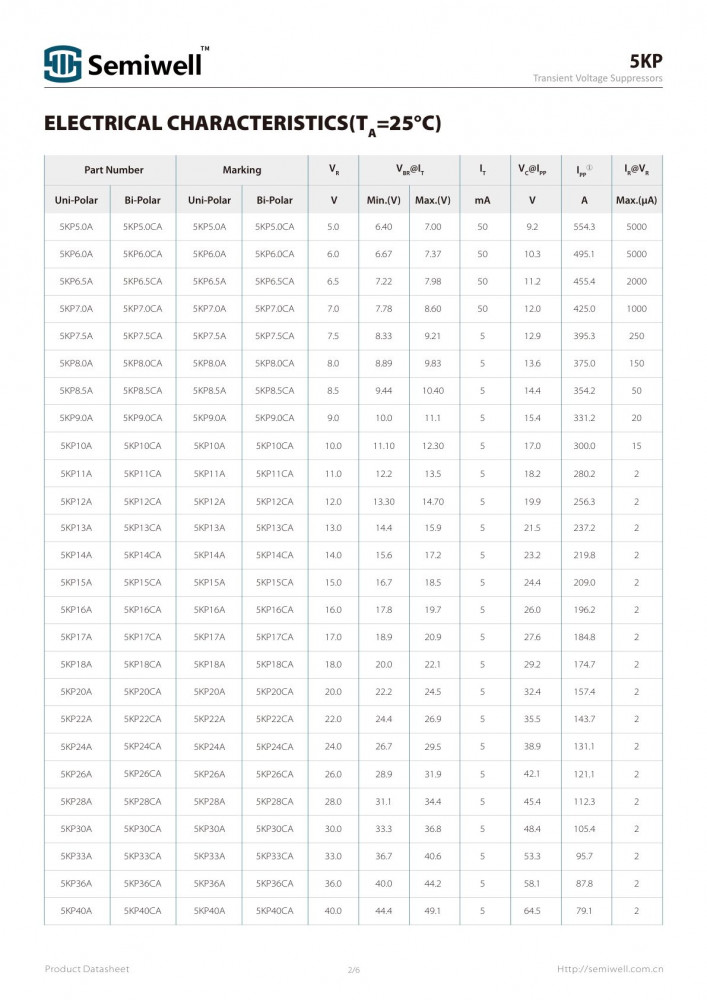 Semiwell 5KP series datasheet page 2