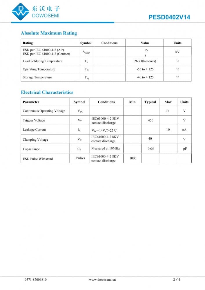 PESD0402V14 datasheet page 2