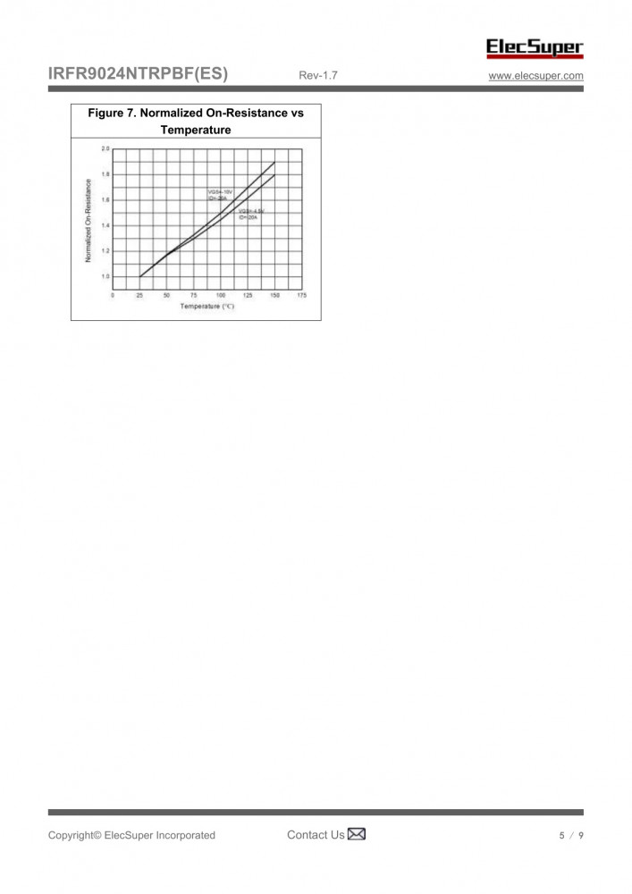 IRFR9024NTRPBF(ES) datasheet page 5