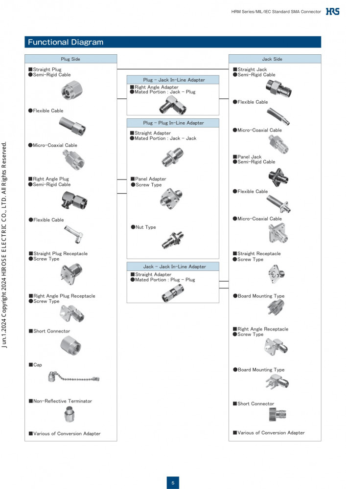 HRS SMA(R) technical document page 5