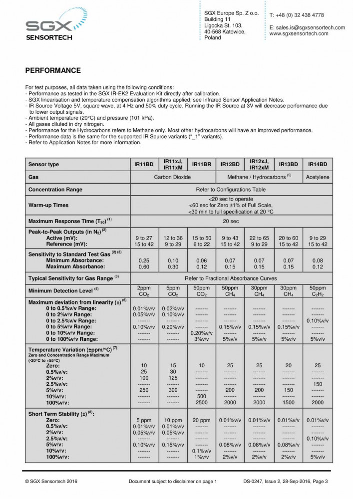 IR11BR datasheet page 3