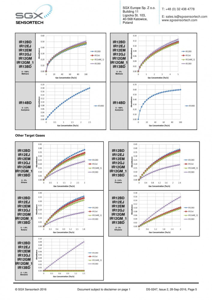 IR11BR datasheet page 5