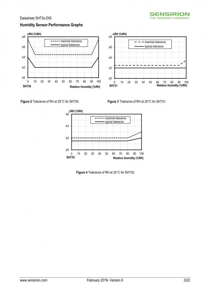 SHT35-DIS datasheet page 3