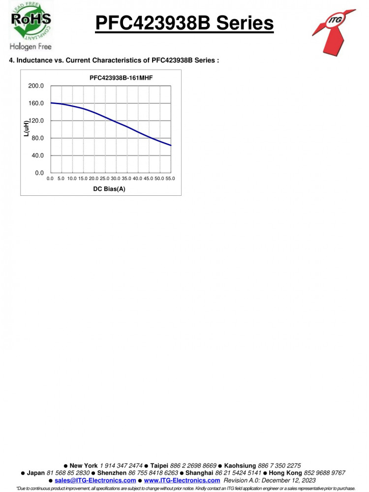 PFC423938B datasheet page 3