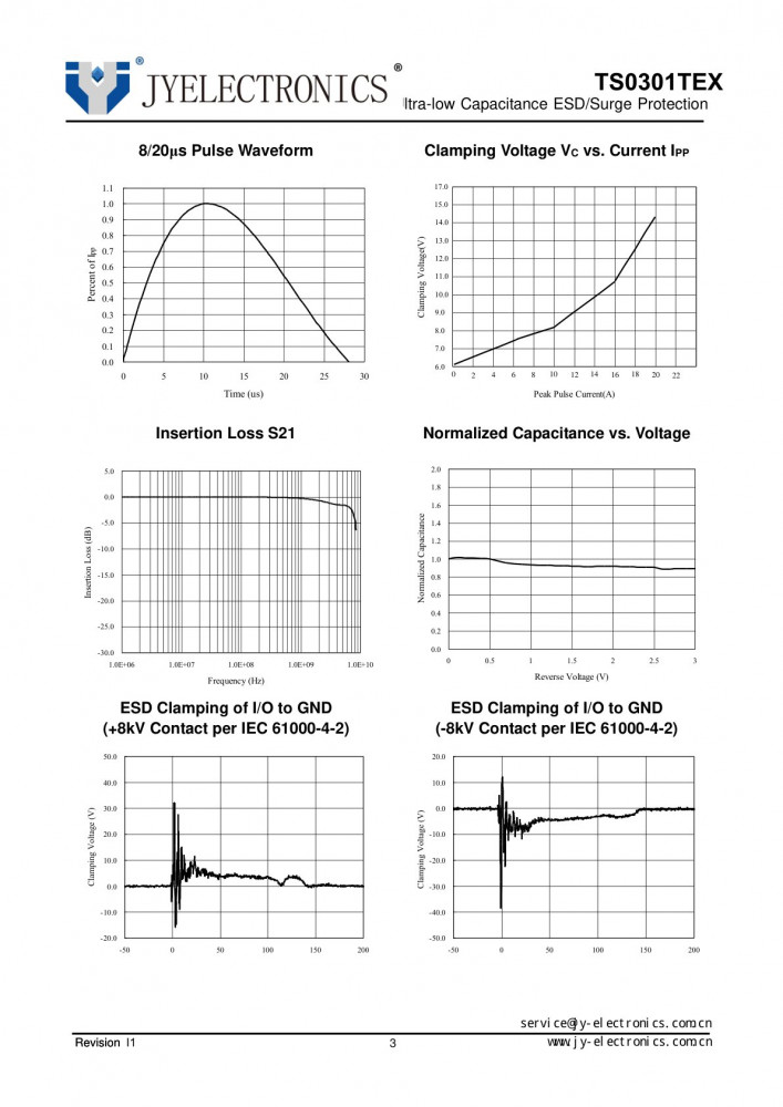 TS0301TEX datasheet page 3