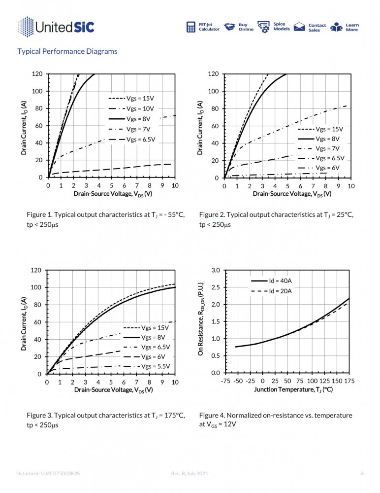 UJ4C075023K3S datasheet page 6