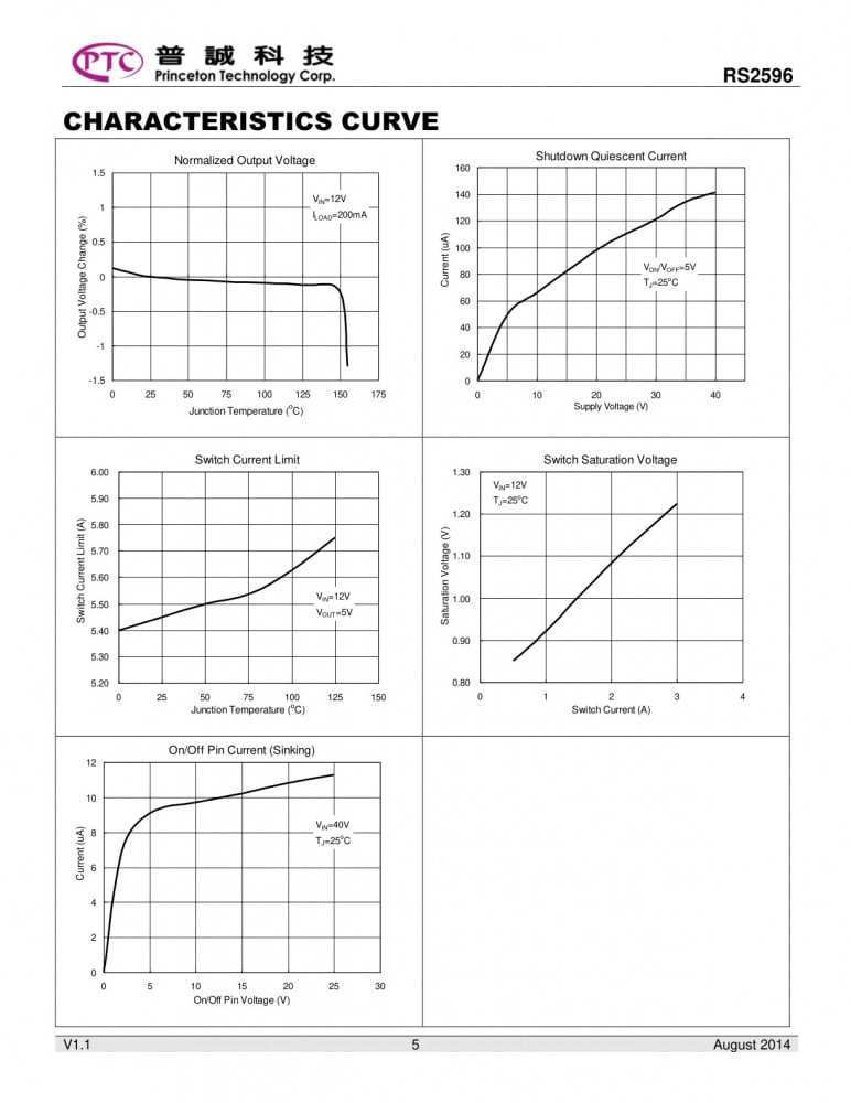 RS2596U datasheet page 5
