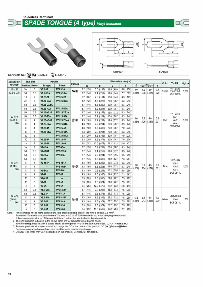 JST terminal catalogue page 2