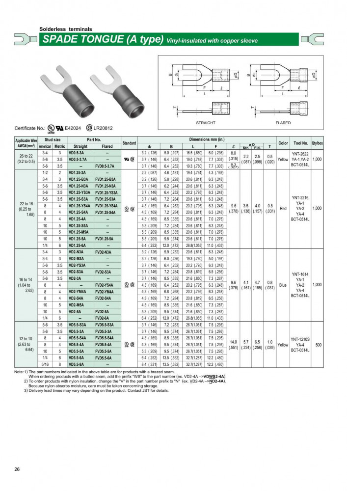 JST terminal catalogue page 4