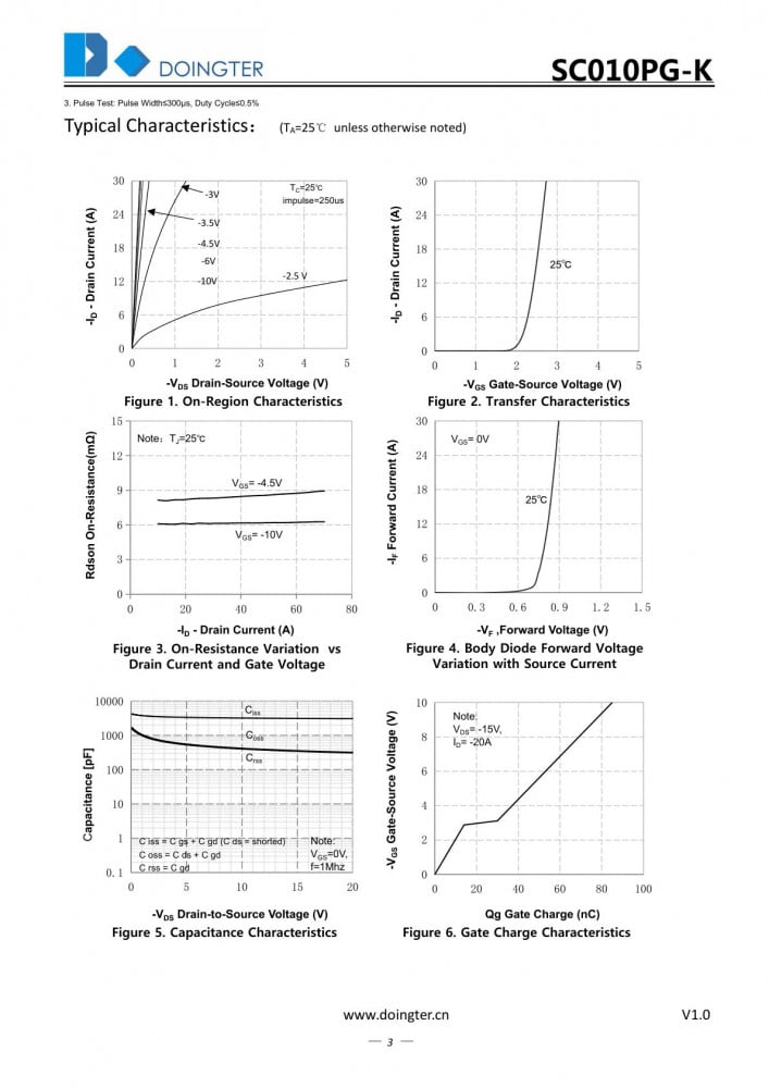 SC010PG-K datasheet page 3