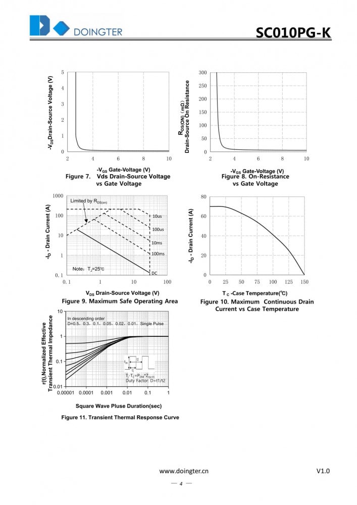 SC010PG-K datasheet page 4