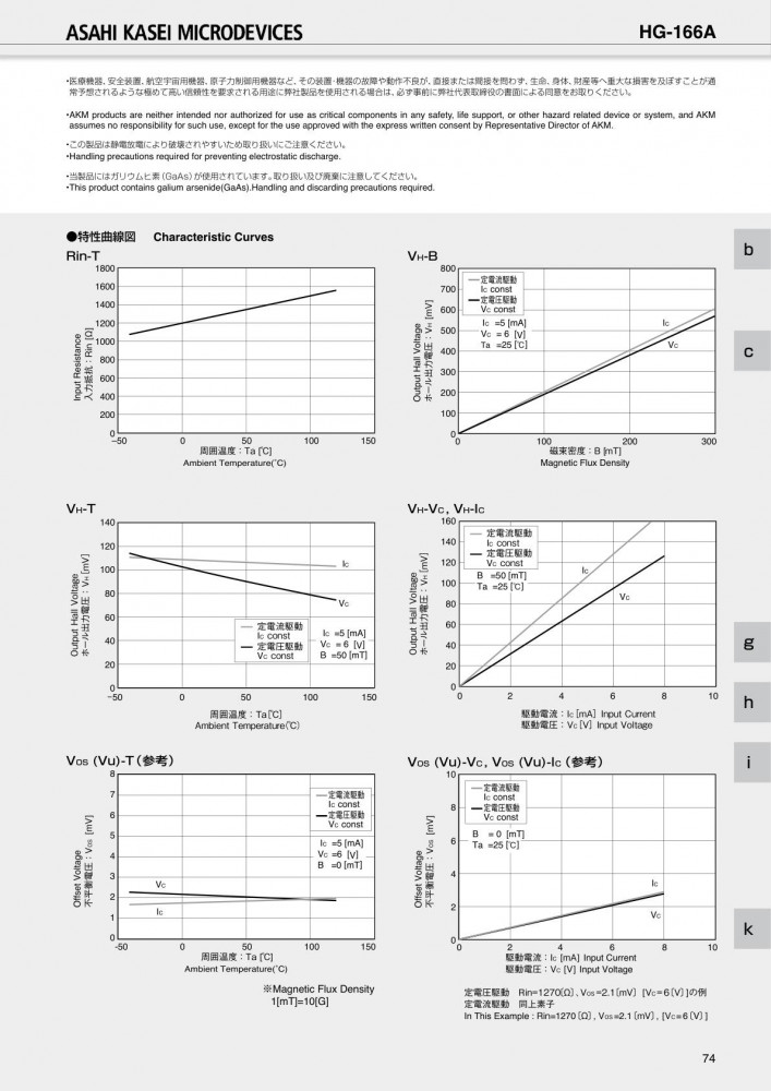 HG166A technical document page 2