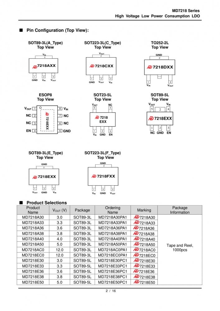 MD7218 datasheet page 2