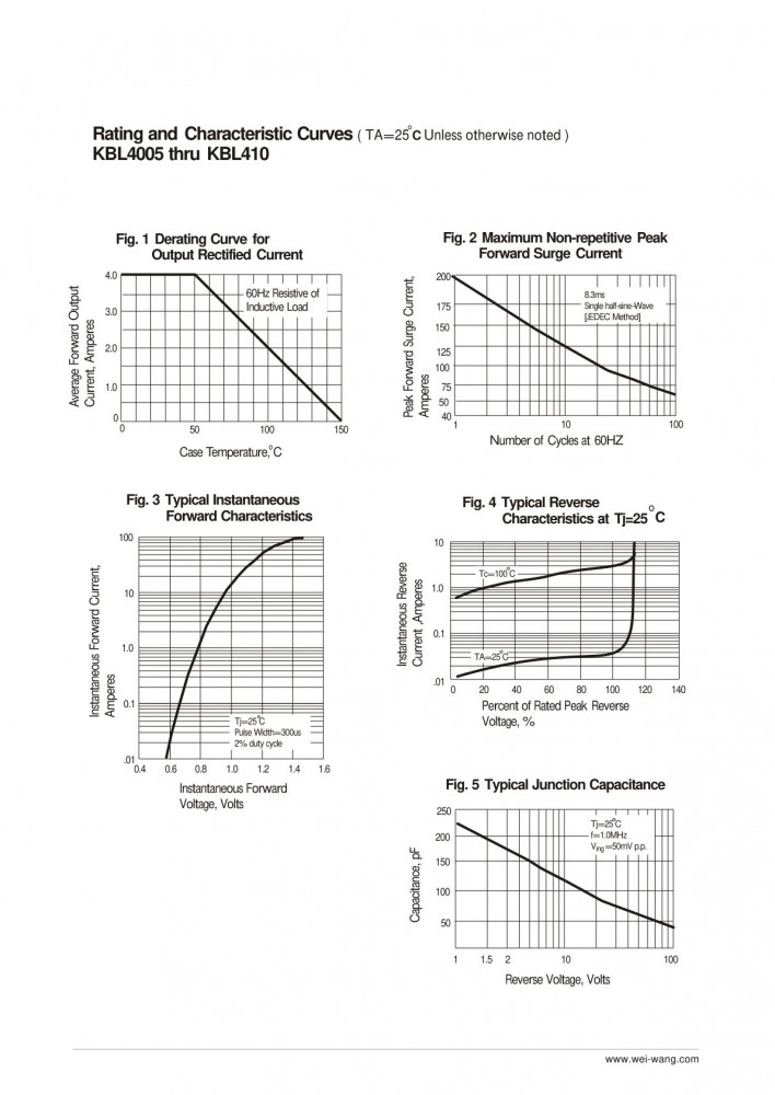 SEP KBL series datasheet page 2