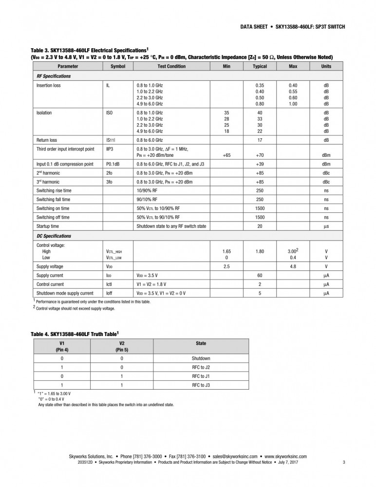 SKY13588-460LF datasheet page 3