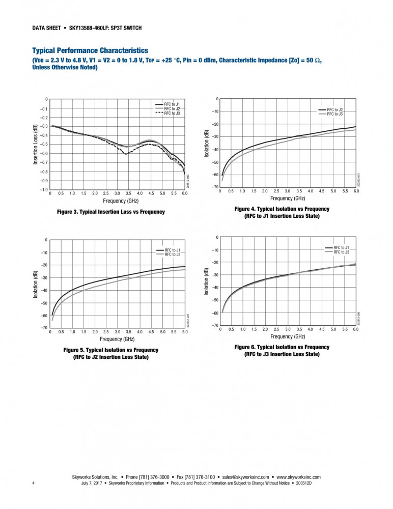 SKY13588-460LF datasheet page 4