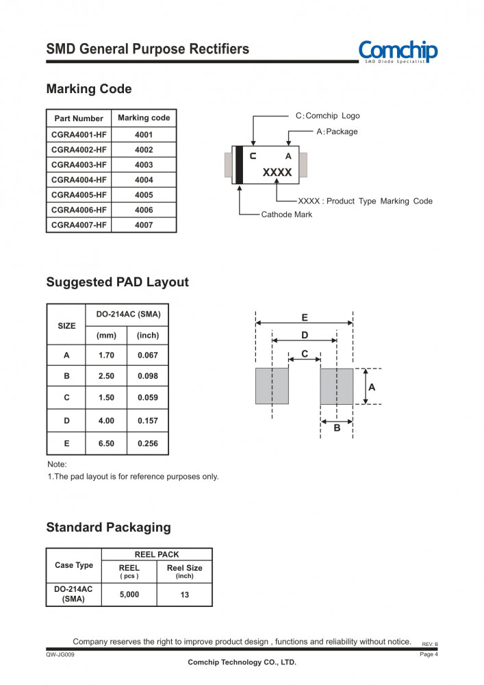 CGRA4001-HF datasheet page 4