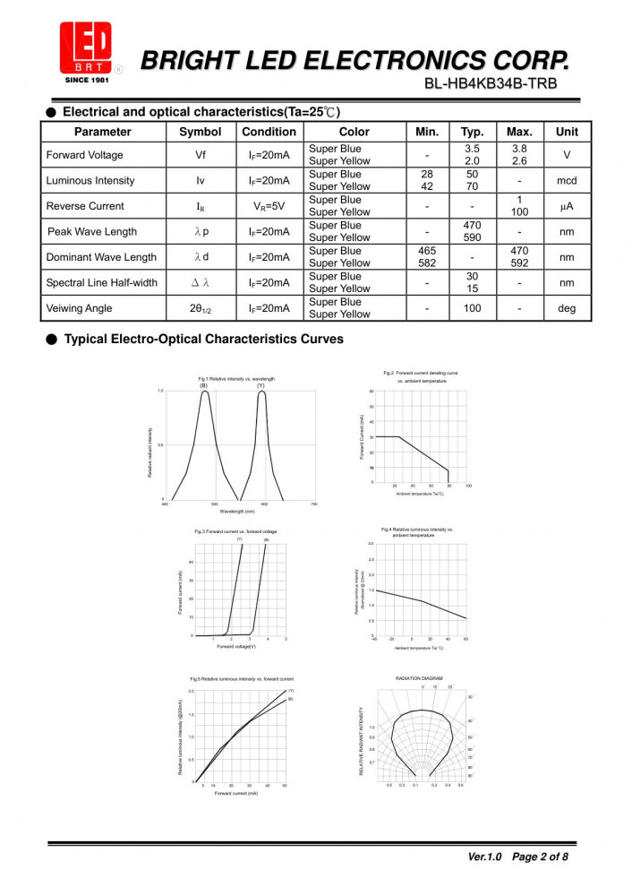 BL-HB4KB34B-TRB datasheet page 2