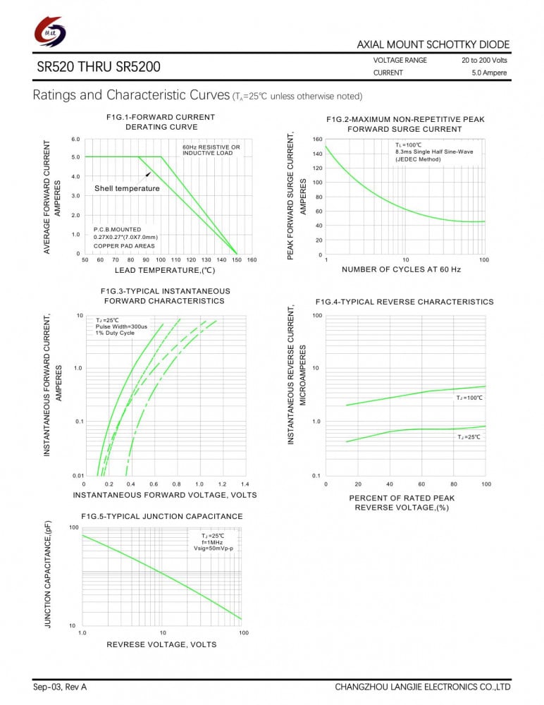 SR5200 datasheet page 2