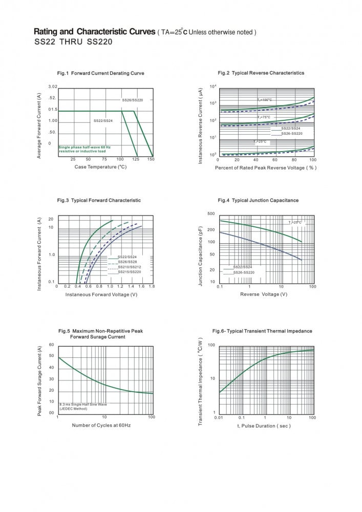 Baocheng SS210 datasheet page 2