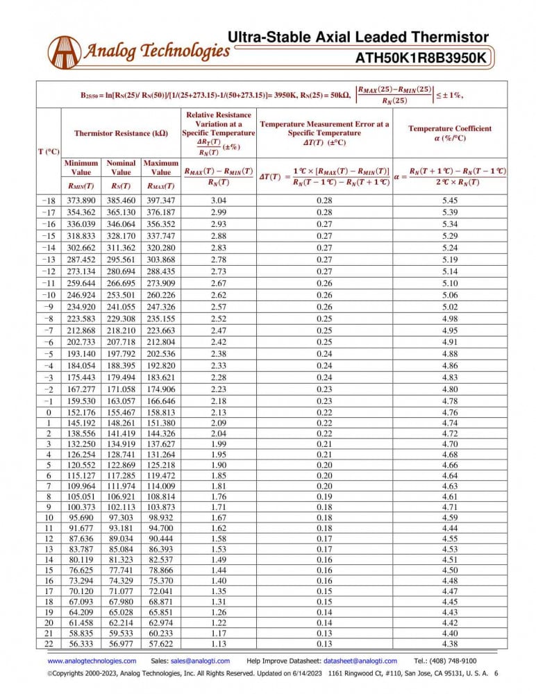 ATH50K1R8B3950K datasheet page 6