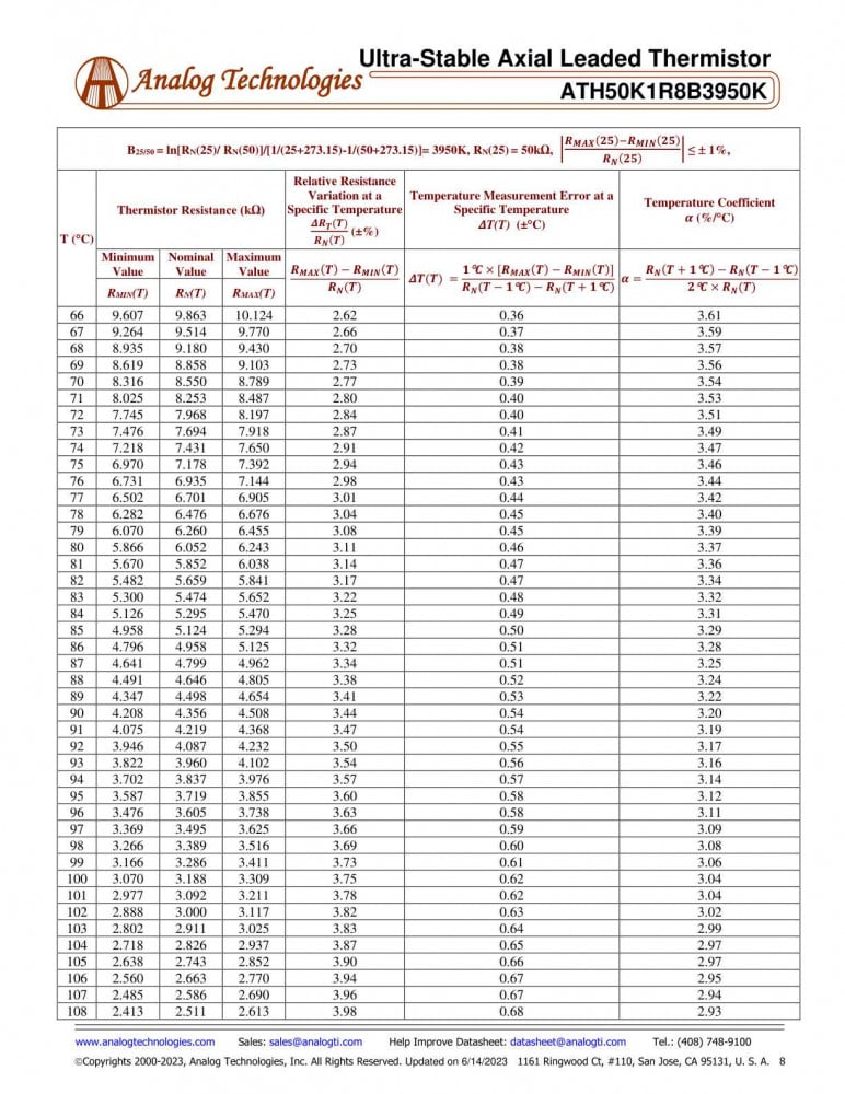 ATH50K1R8B3950K datasheet page 8