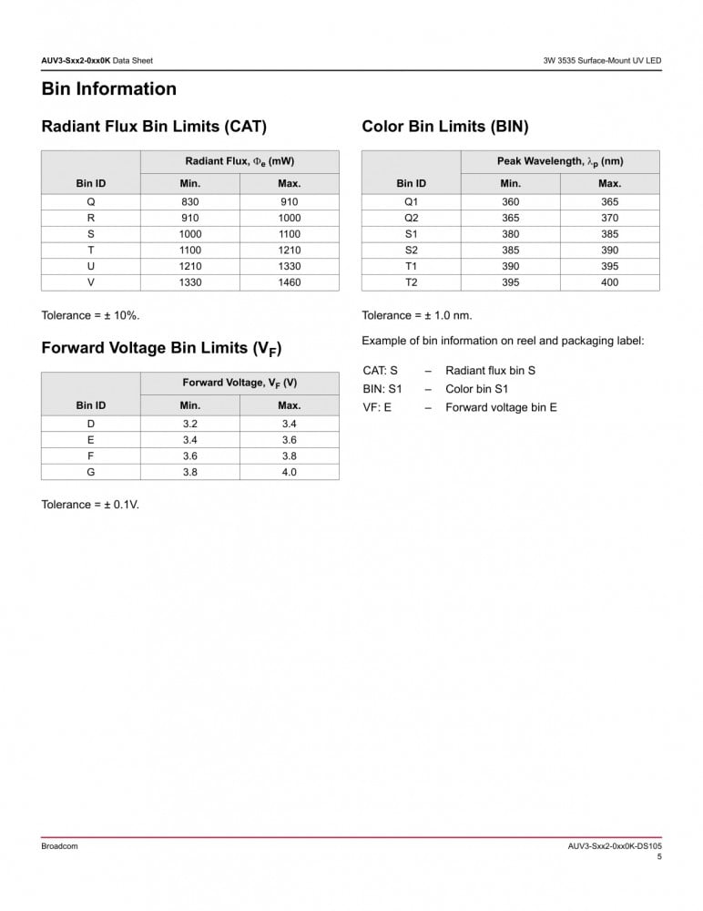 AUV3-ST62-0SV0K datasheet page 5