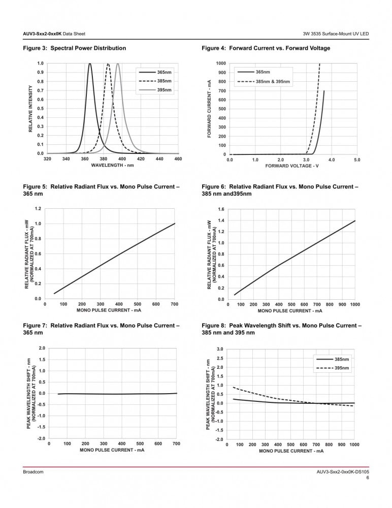AUV3-ST62-0SV0K datasheet page 6