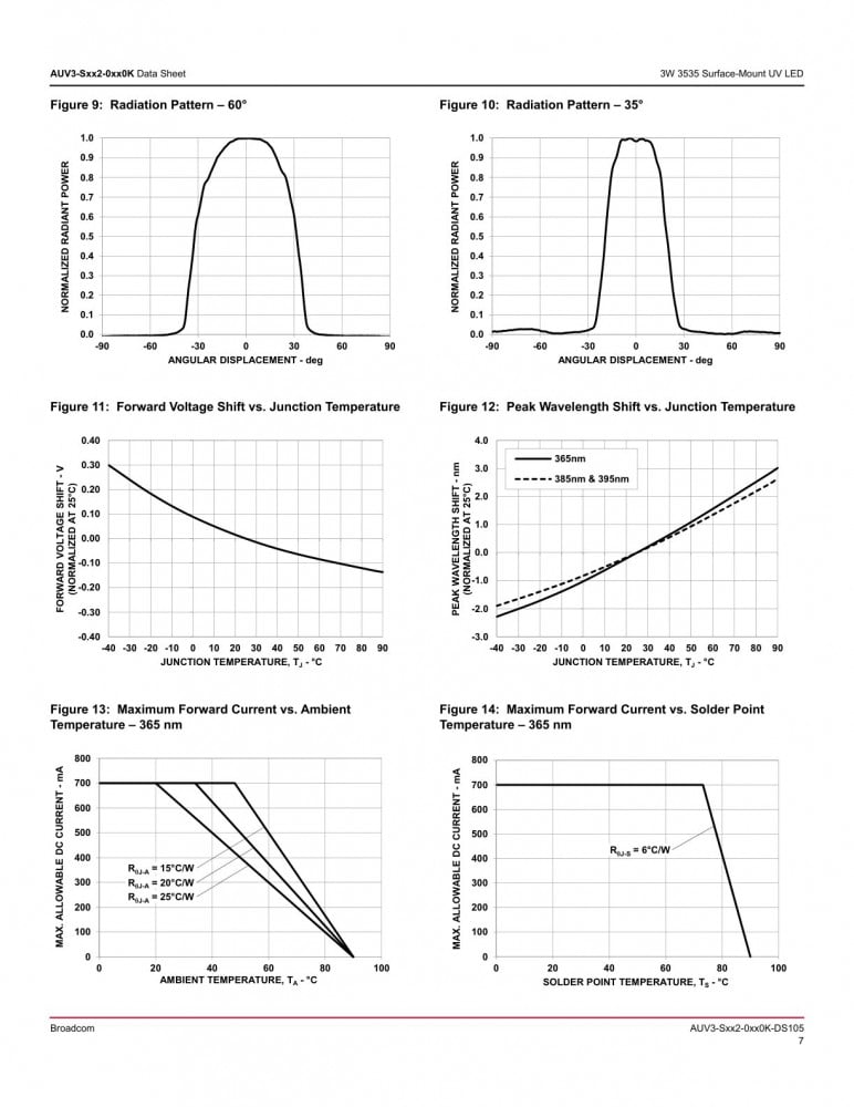 AUV3-ST62-0SV0K datasheet page 7