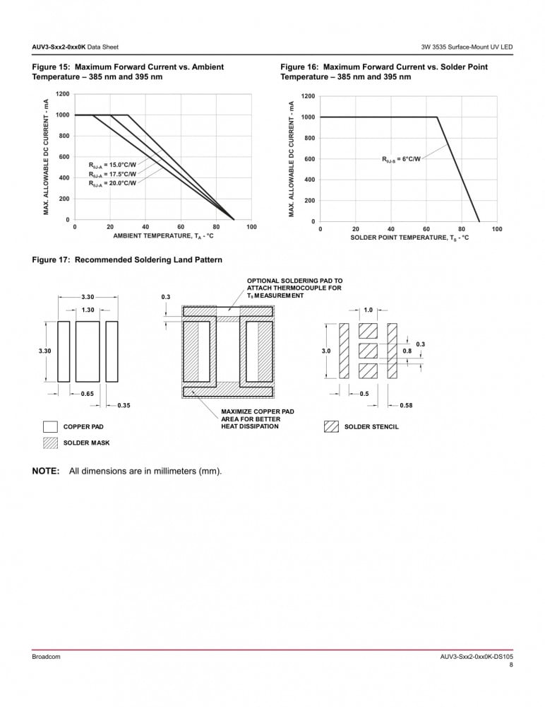AUV3-ST62-0SV0K datasheet page 8