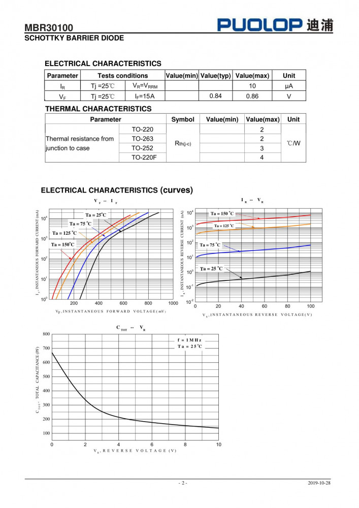 MBR30100CT datasheet page 2