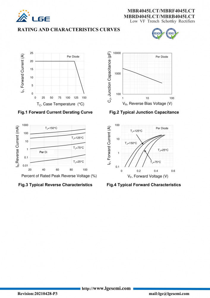 MBRF4045LCT datasheet page 3