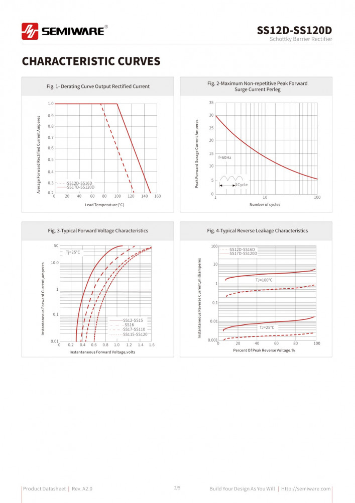 SS15D technical document page 2