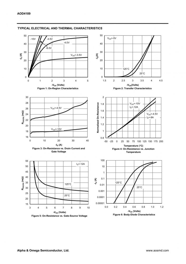 AOD4189 datasheet page 3