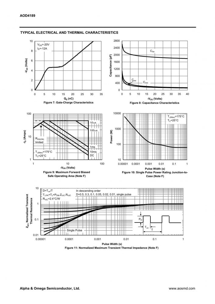 AOD4189 datasheet page 4