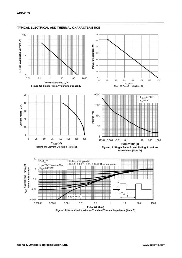 AOD4189 datasheet page 5