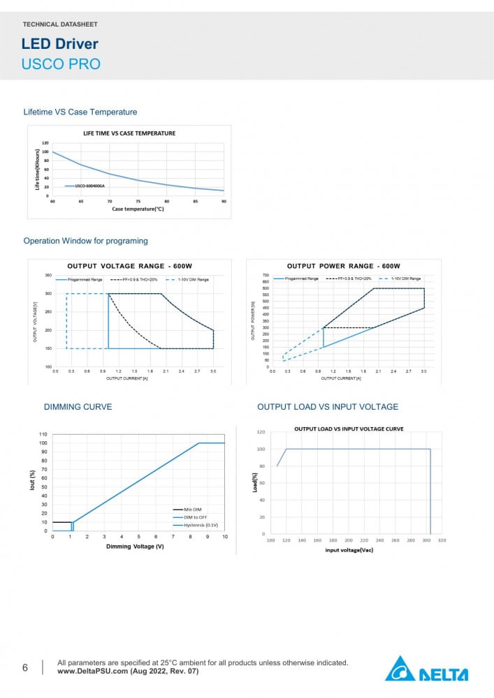 USCO-600400GA datasheet page 6