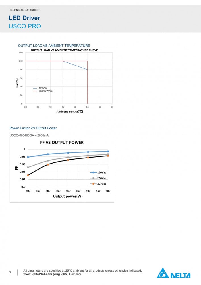 USCO-600400GA datasheet page 7