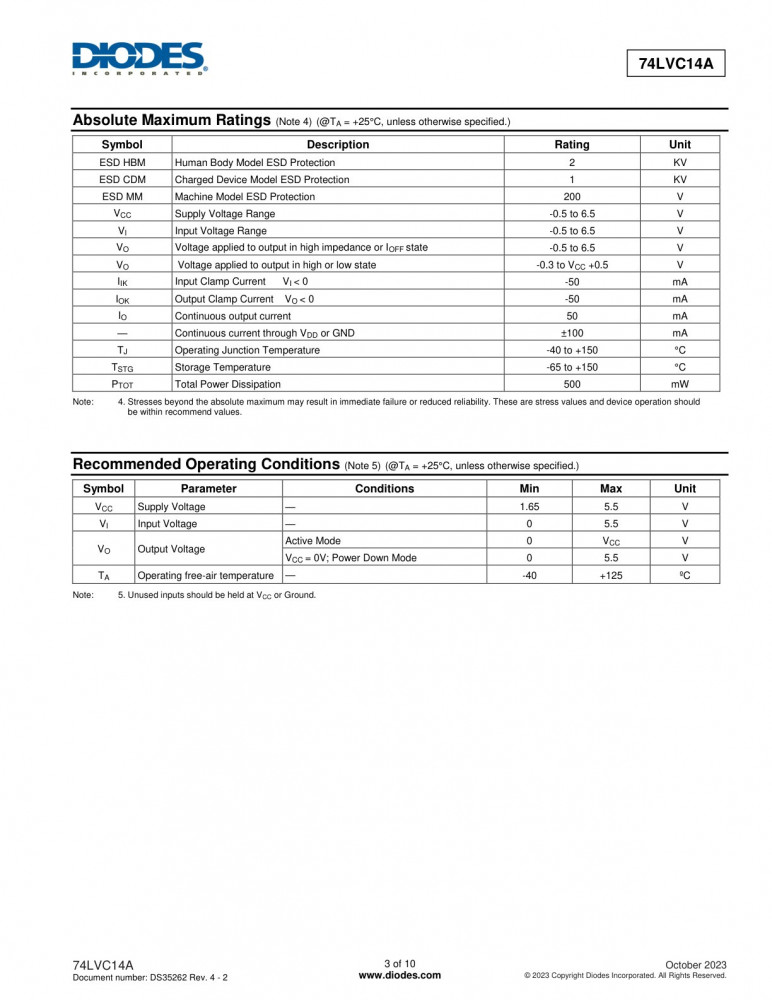 74LVC14AT14-13 datasheet page 3