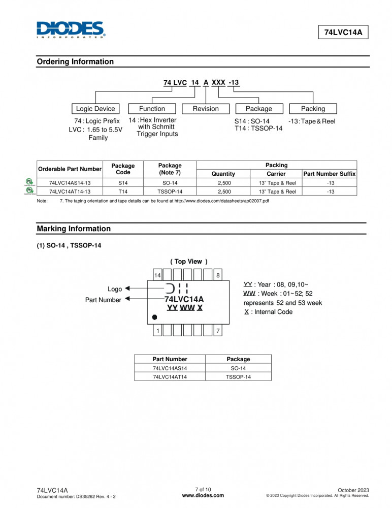 74LVC14AT14-13 datasheet page 7