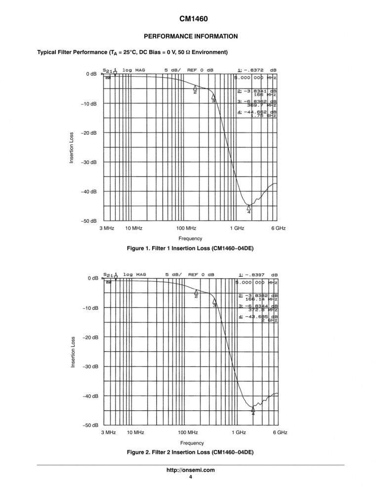 CM1460 datasheet page 5