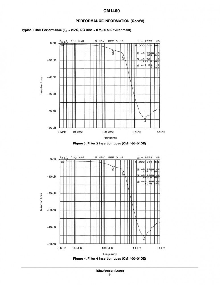 CM1460 datasheet page 6