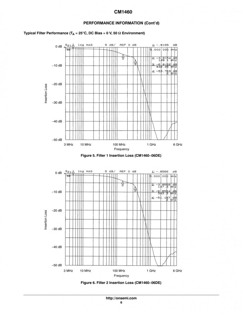 CM1460 datasheet page 7