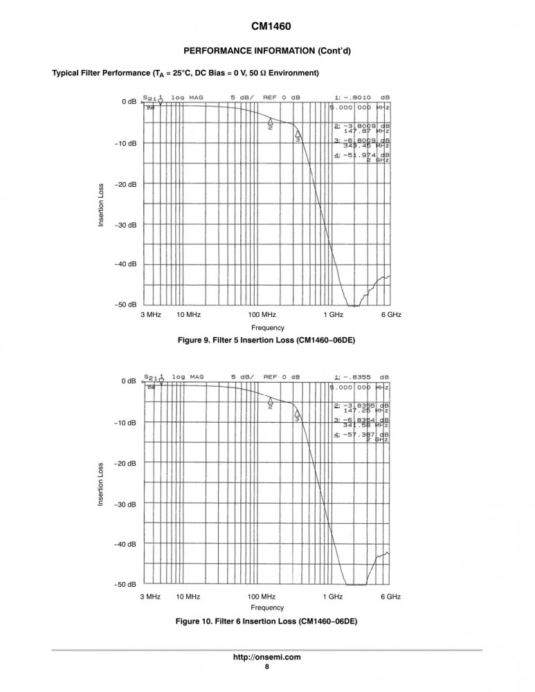 CM1460 datasheet page 9