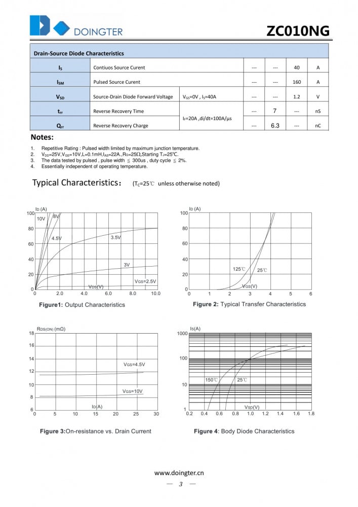 ZC010NG datasheet page 3