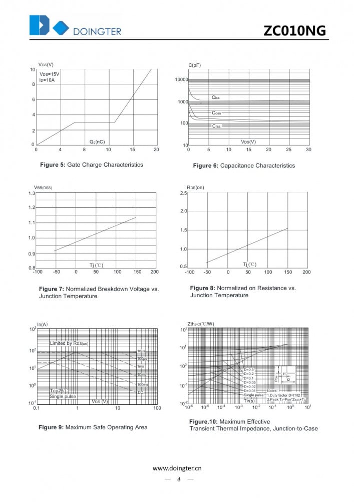 ZC010NG datasheet page 4