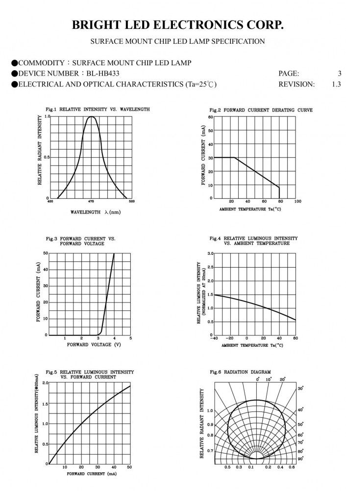 BL-HB433-TRB datasheet page 2