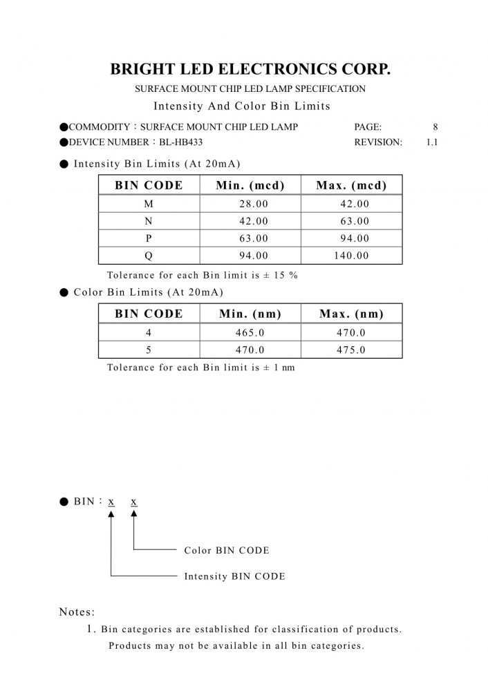 BL-HB433-TRB datasheet page 7